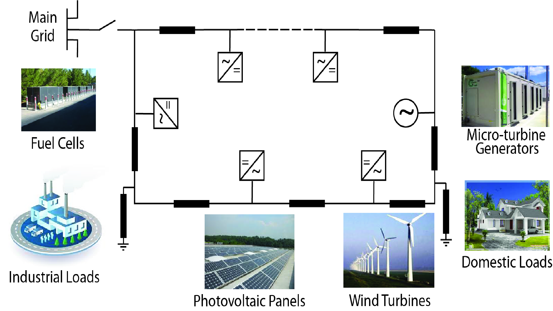 Research ‒ SCI-STI-AK ‐ EPFL
