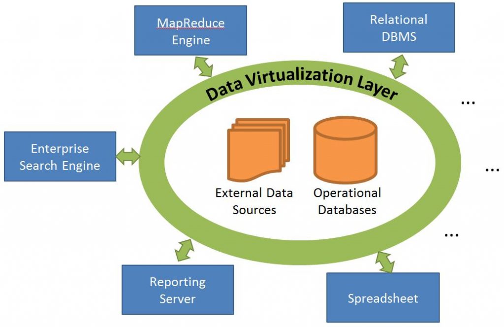 vida ‒ DIAS ‐ EPFL