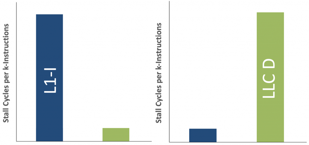 Transaction Processing Systems ‒ DIAS ‐ EPFL
