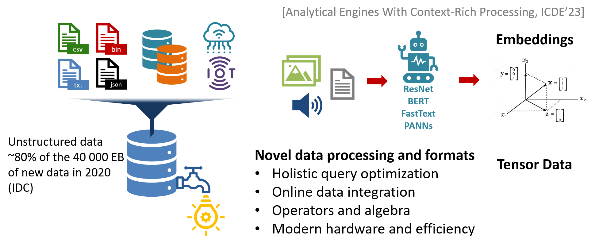 Hardware-aware Processing Systems ‒ DIAS ‐ EPFL