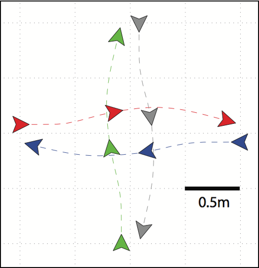 Graph-Based Distributed Control for Multi-Robot Systems ‒ DISAL ‐ EPFL