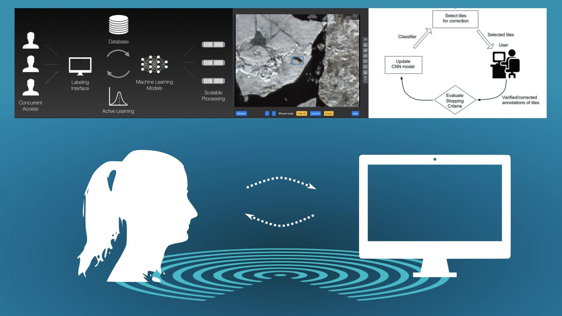 Research ‒ ECEO ‐ EPFL