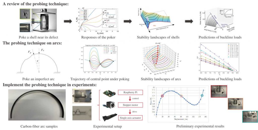 Student Projects ‒ ECPS ‐ EPFL