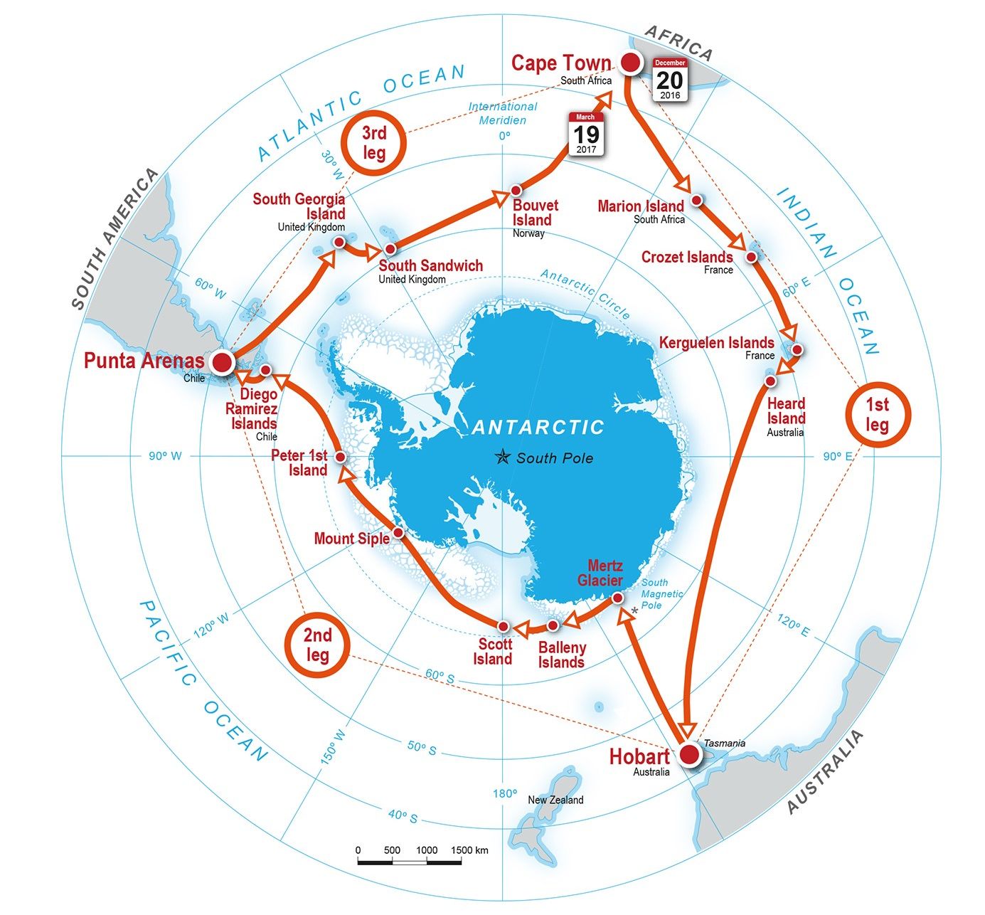 ACE-SPACE ‒ EERL ‐ EPFL