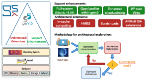 gem5-X: gem5 made easy ‒ ESL ‐ EPFL