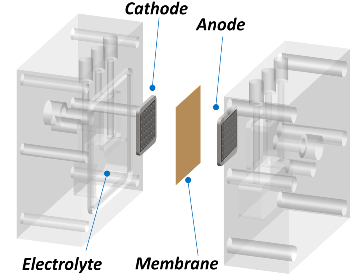 Energy Conversion ‒ ETA-LAB ‐ EPFL