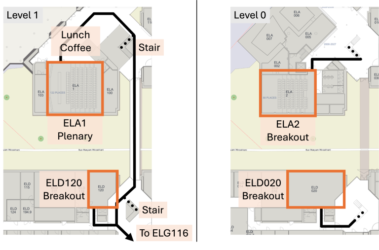 3rd Experts’ Meeting of the Human-Centric Buildings Network ‒ ETHOS ‐ EPFL