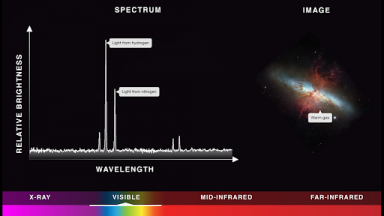Spectroscopic diagnostics ‒ GALSPEC ‐ EPFL