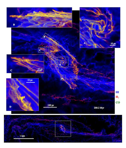 Idealised hydrodynamic simulations ‒ GALSPEC ‐ EPFL