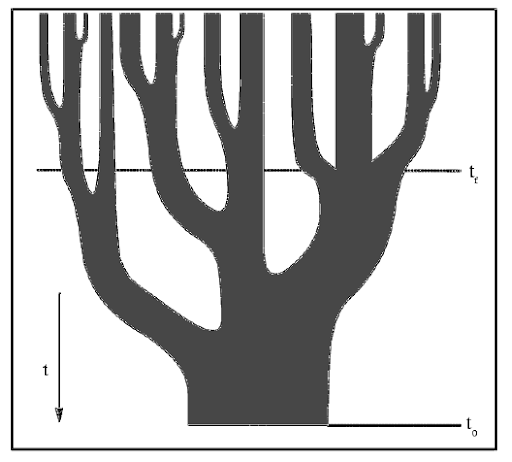 Semi-analytic galaxy formation models ‒ GALSPEC ‐ EPFL