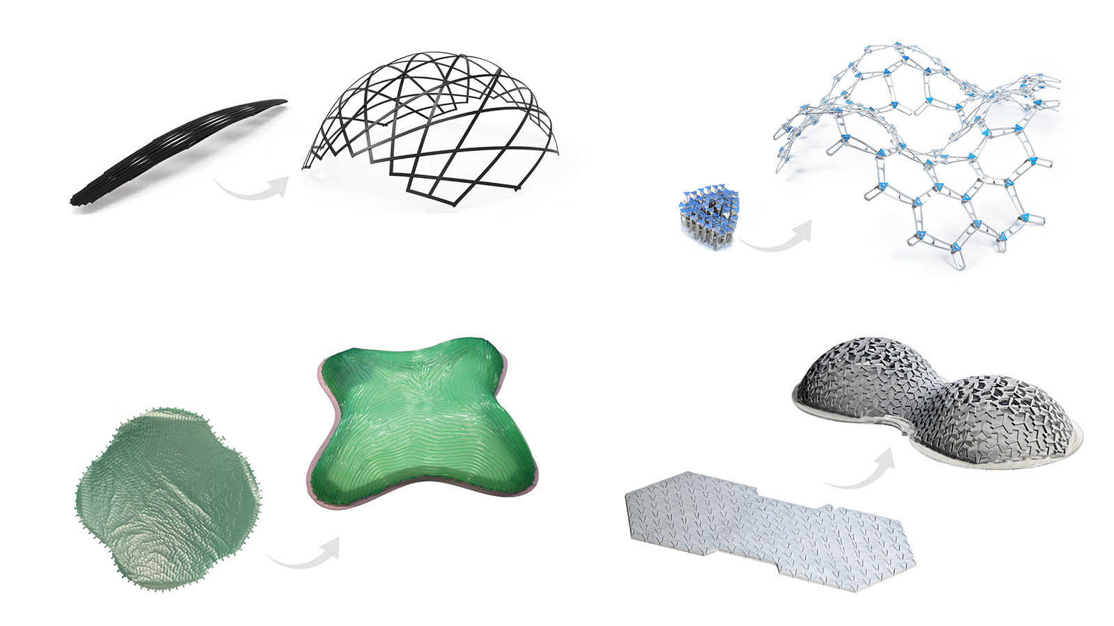 Research Projects ‒ GCM ‐ EPFL