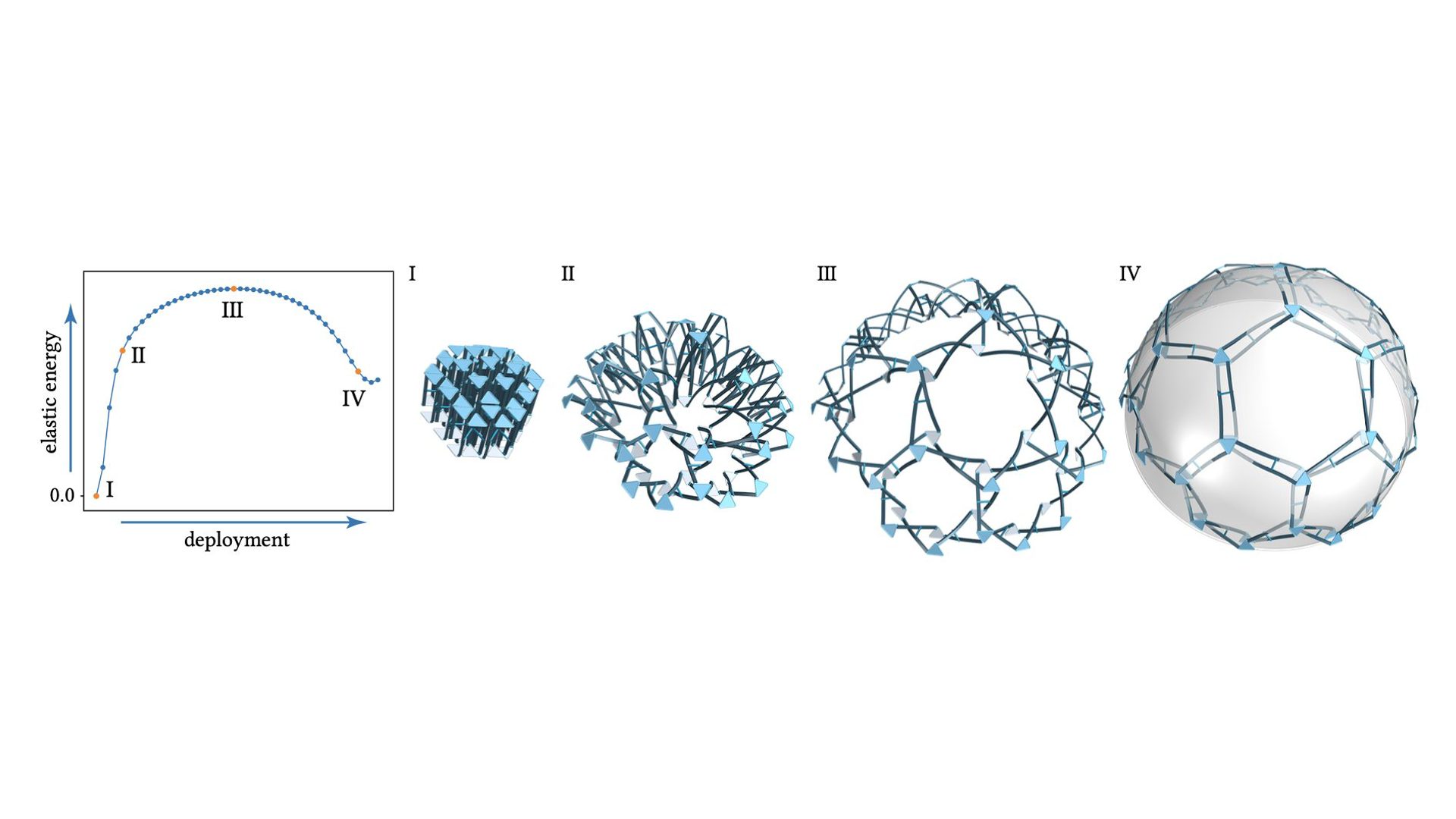 Software & Data ‒ GCM ‐ EPFL