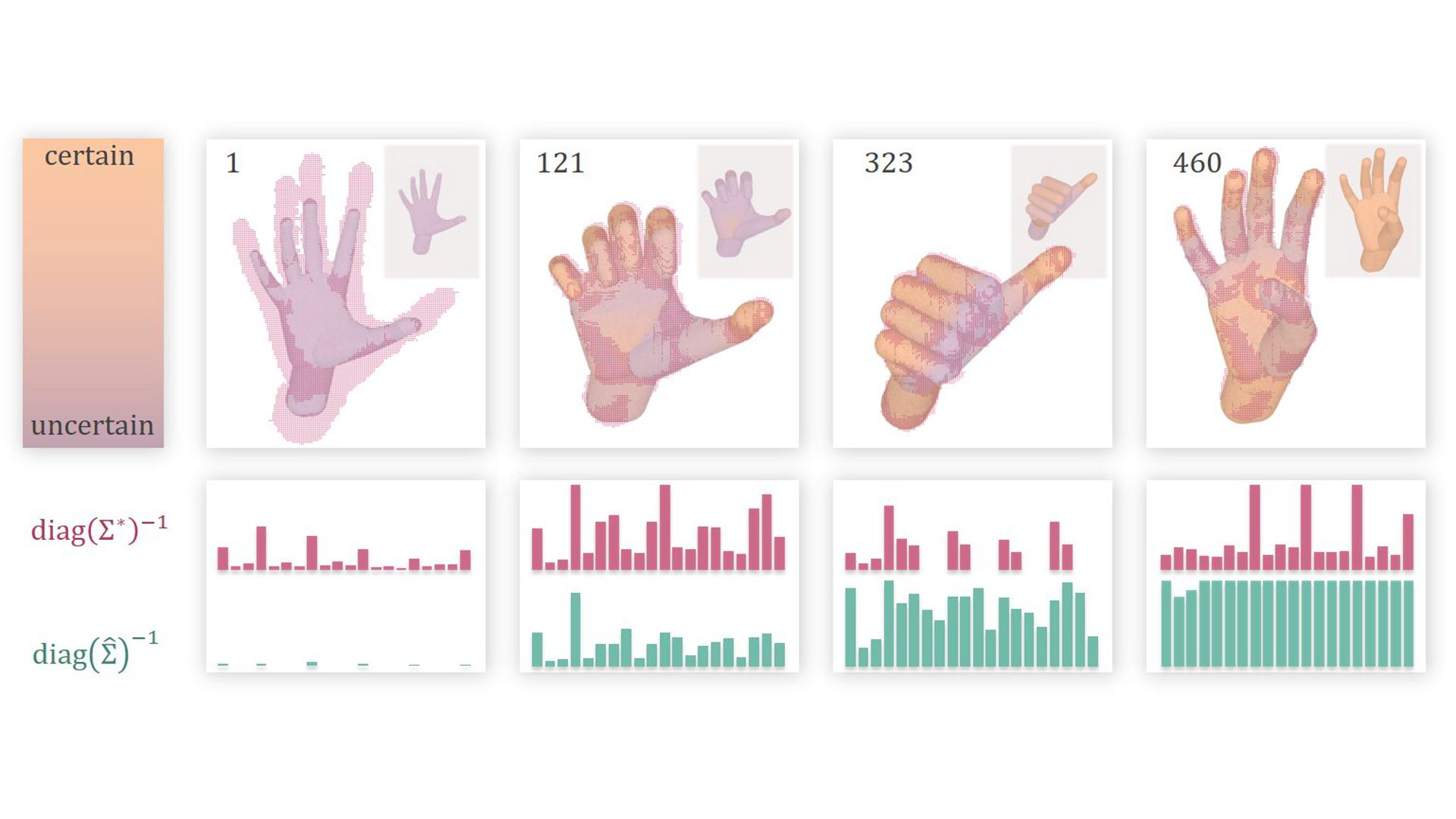 Software & Data ‒ GCM ‐ EPFL