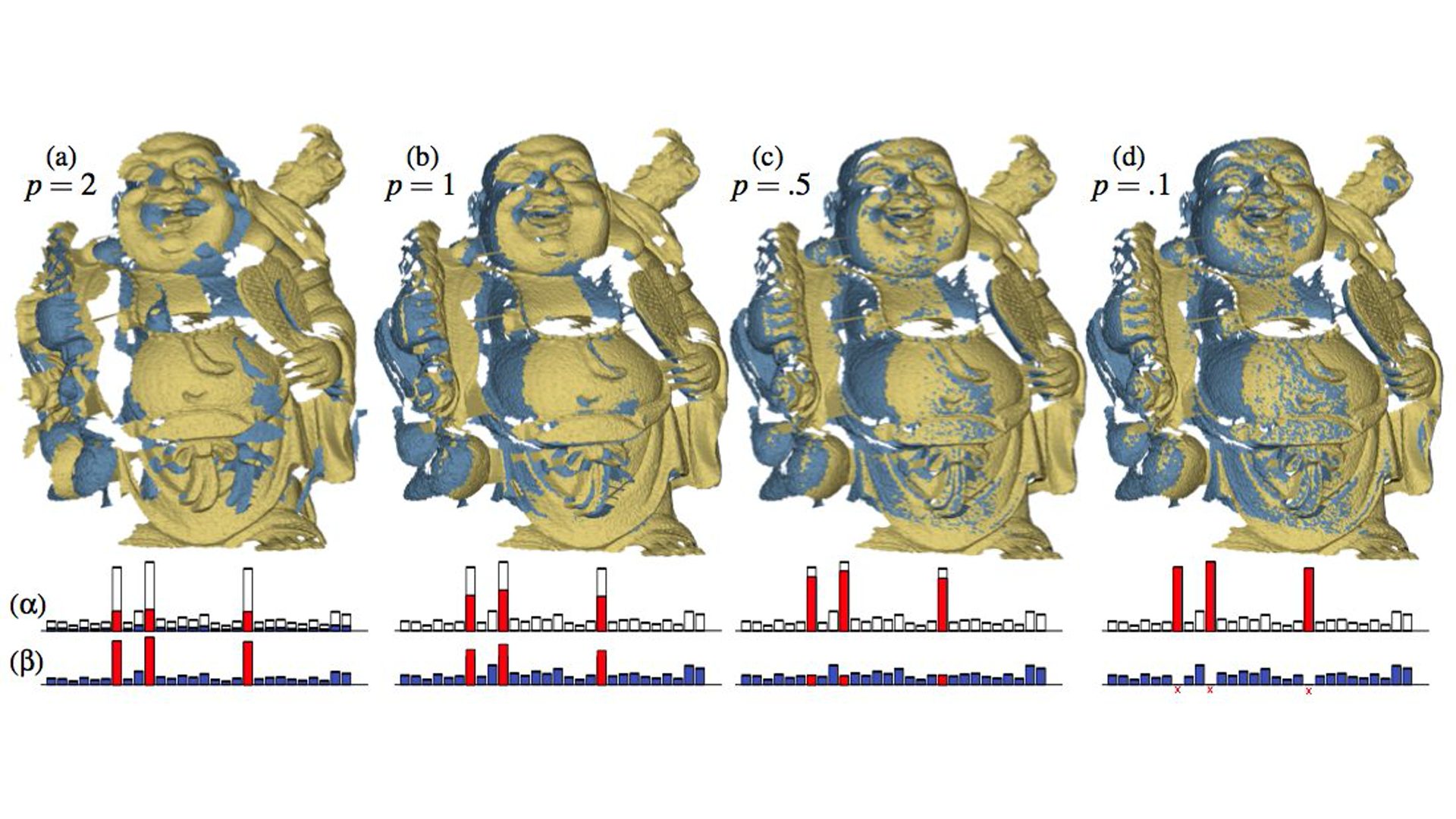 Software & Data ‒ GCM ‐ EPFL