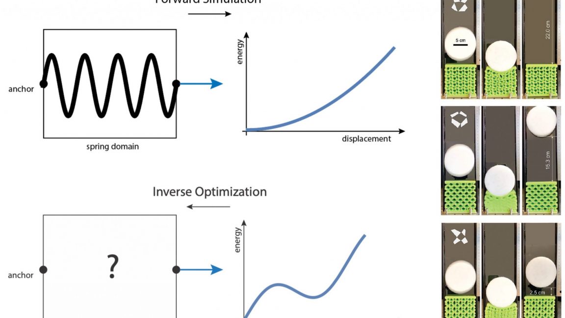 Teaching ‒ GCM ‐ EPFL