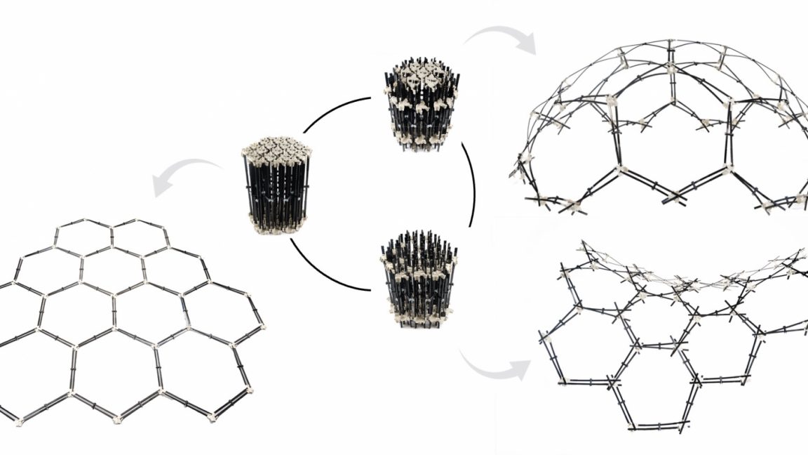 Research Projects ‒ GCM ‐ EPFL