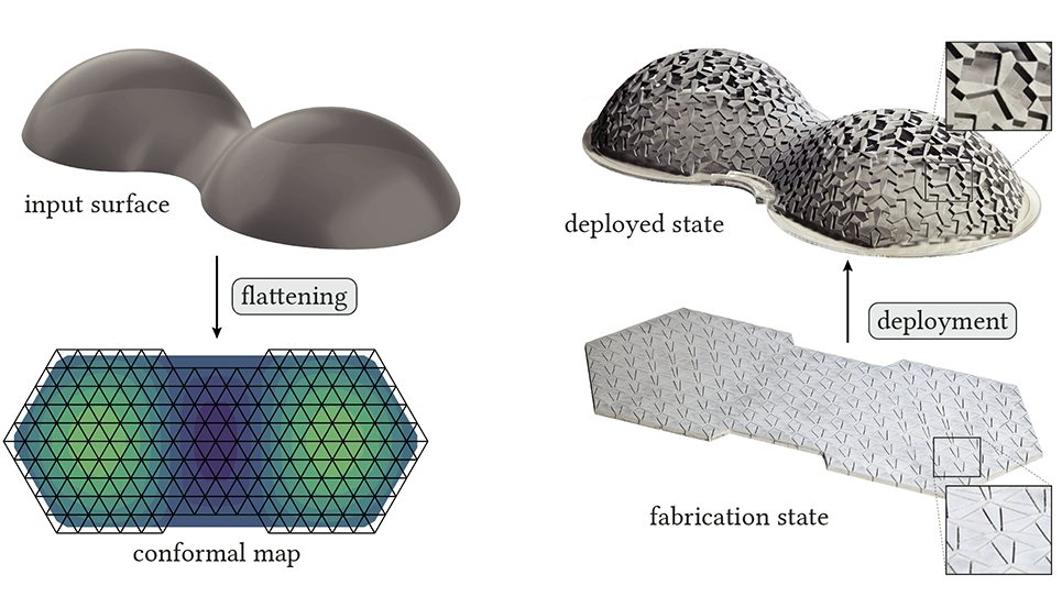 Software & Data ‒ GCM ‐ EPFL