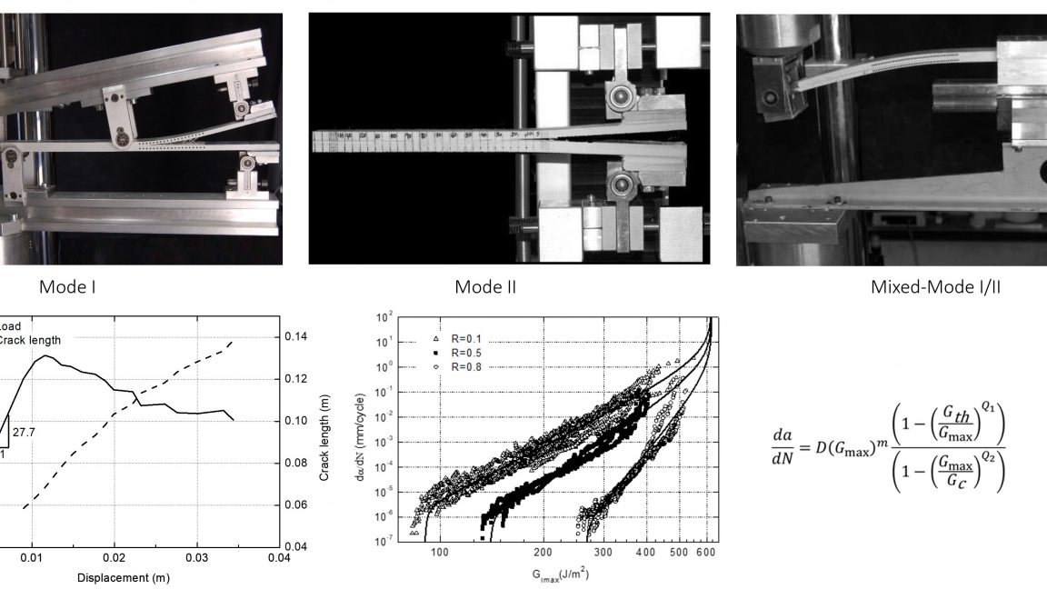 Fatigue And Fracture ‒ Gr Mec ‐ Epfl