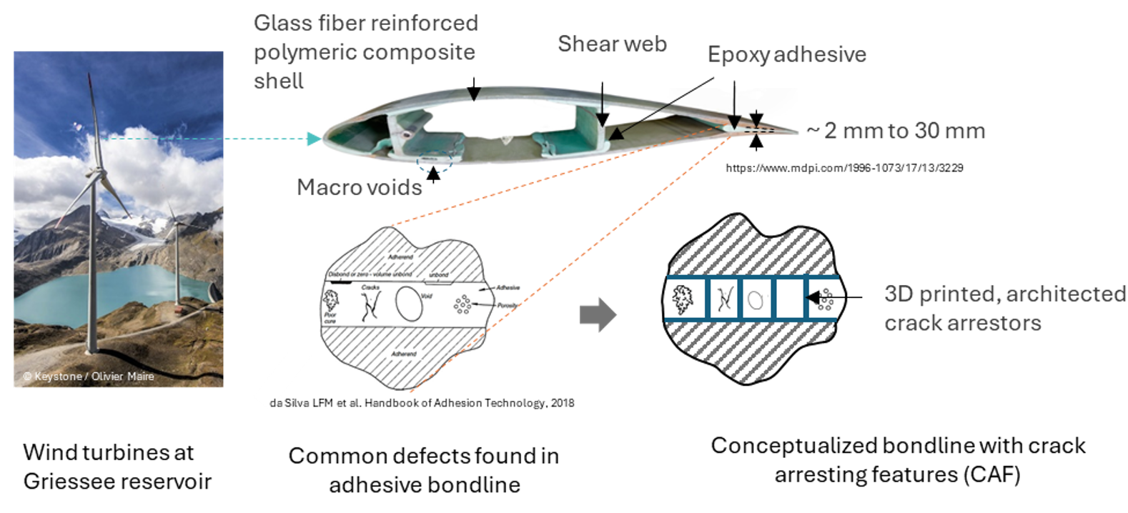 Open positions ‒ GR-MEC ‐ EPFL