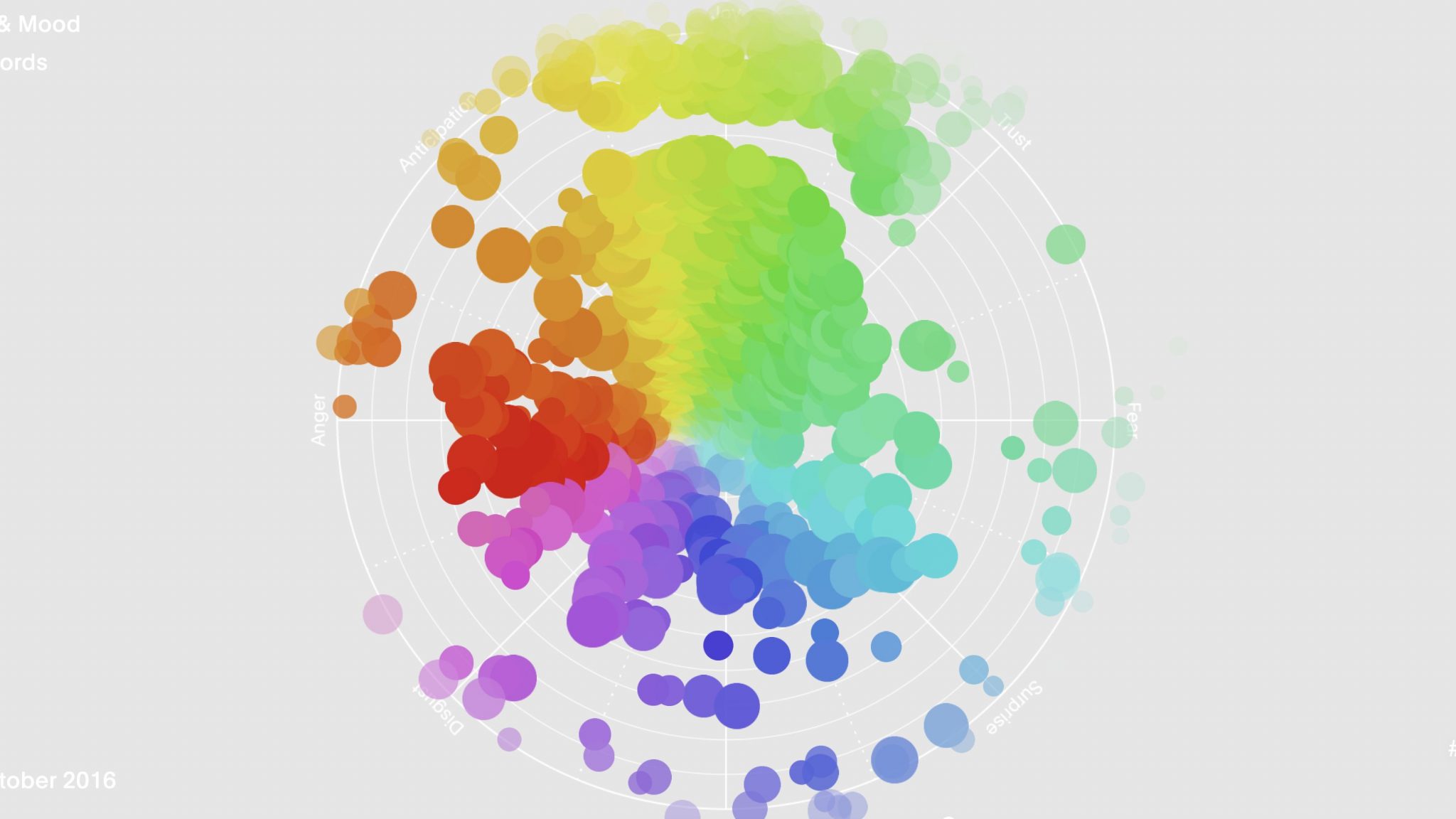 Visualization of tweets related to food and mood ‒ HCI ‐ EPFL