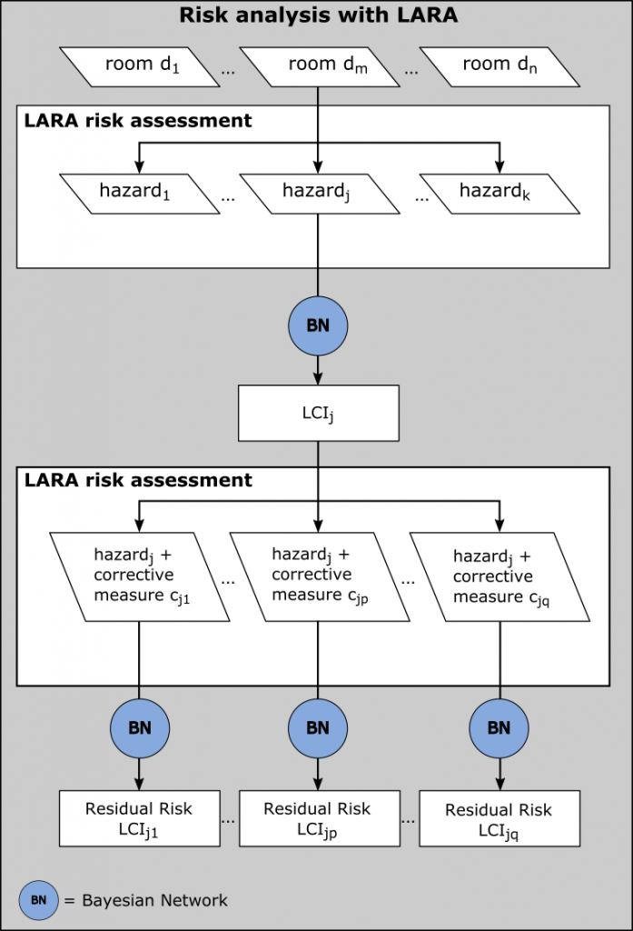 Research ‒ GSCP ‐ EPFL
