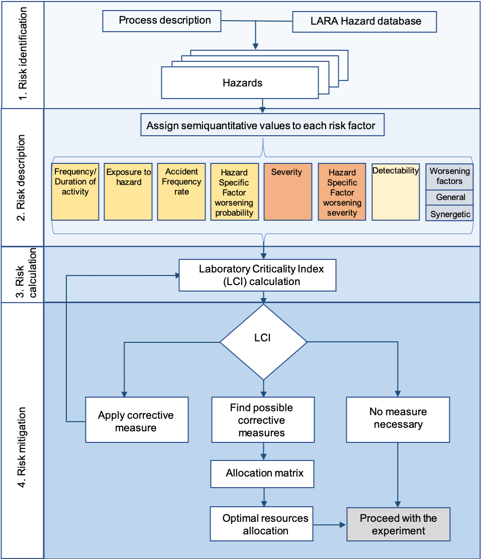 Research ‒ GSCP ‐ EPFL