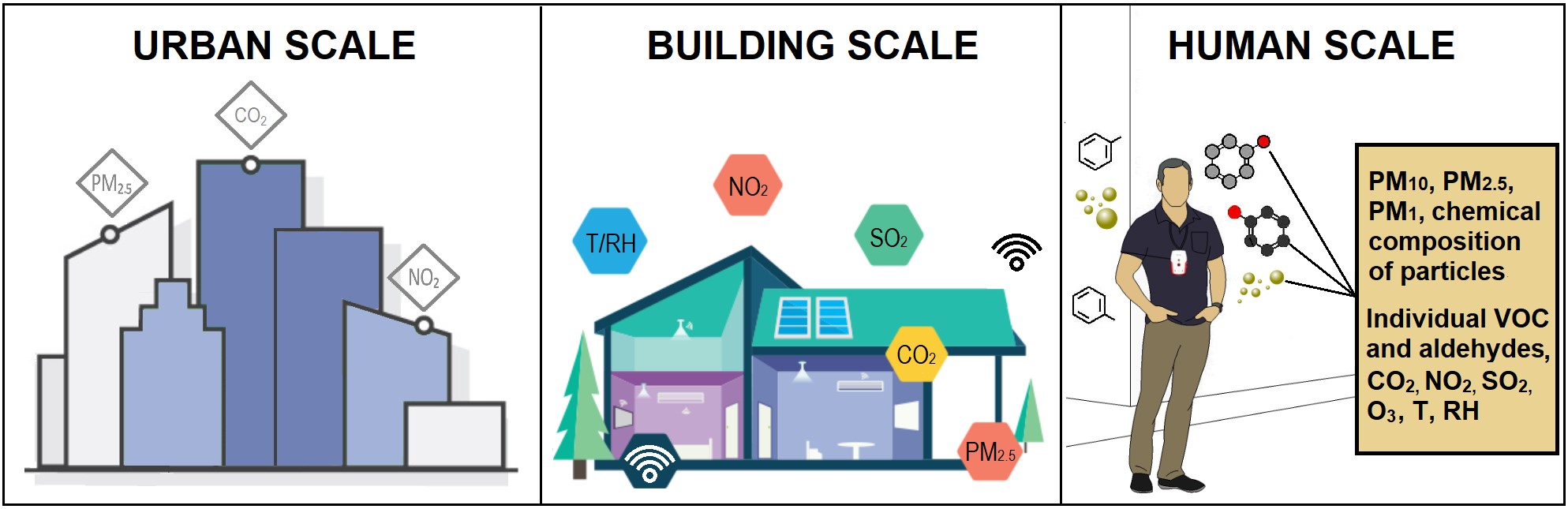 Research Areas ‒ HOBEL ‐ EPFL