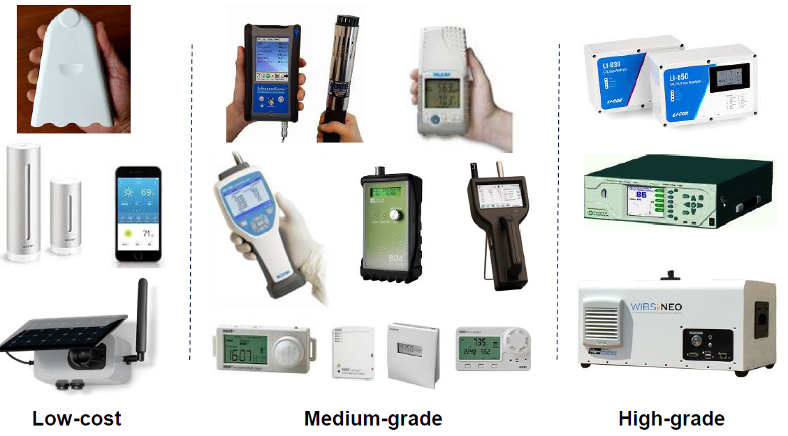 Laboratory Equipment ‒ HOBEL ‐ EPFL