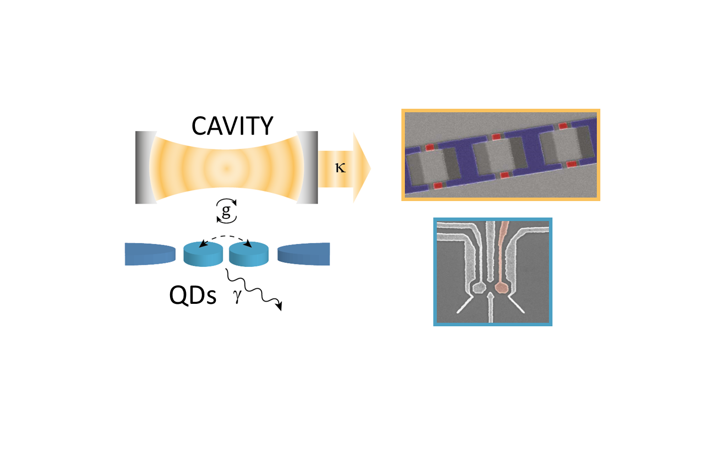 Hybrid Quantum Circuits Laboratory ‐ EPFL