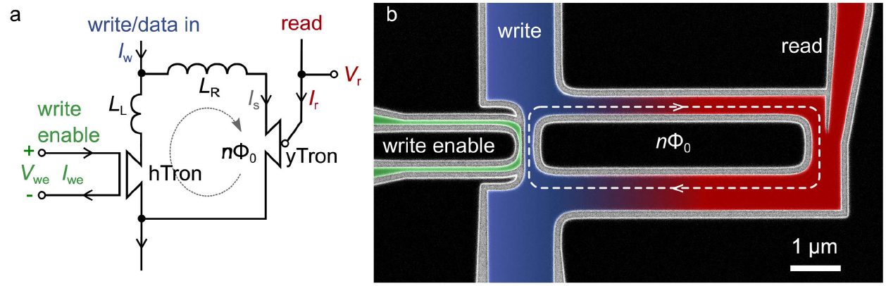 Open positions ‒ HQC ‐ EPFL
