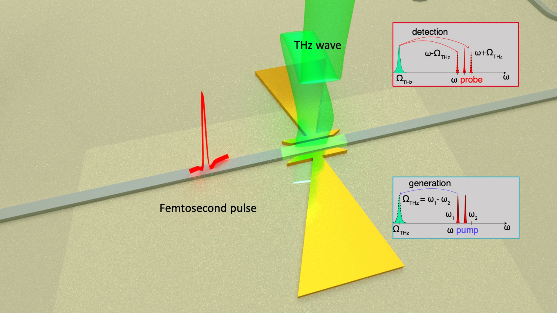 Hybrid photonics laboratory ‐ EPFL