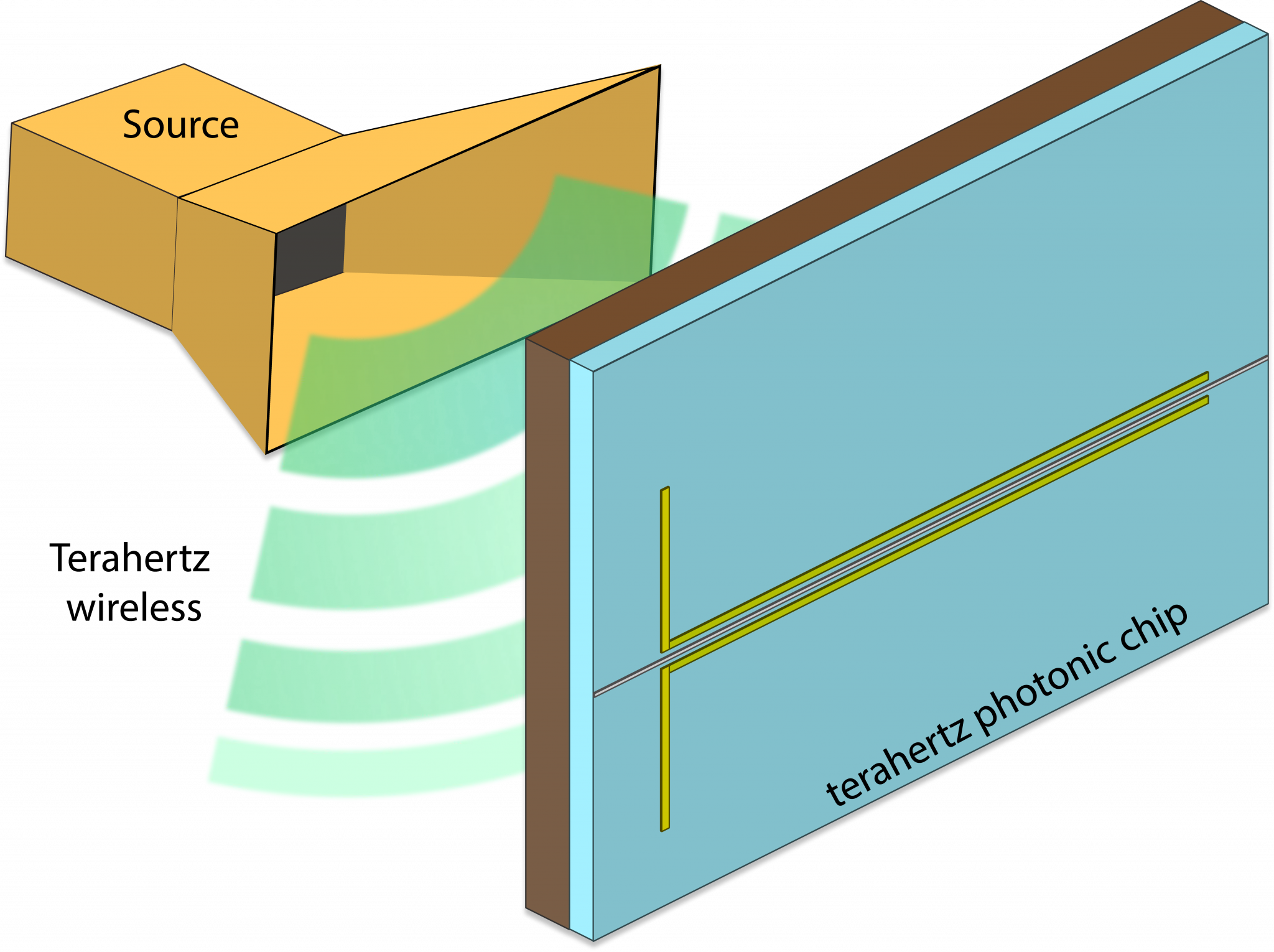 Terahertz photonics ‒ HYLAB ‐ EPFL