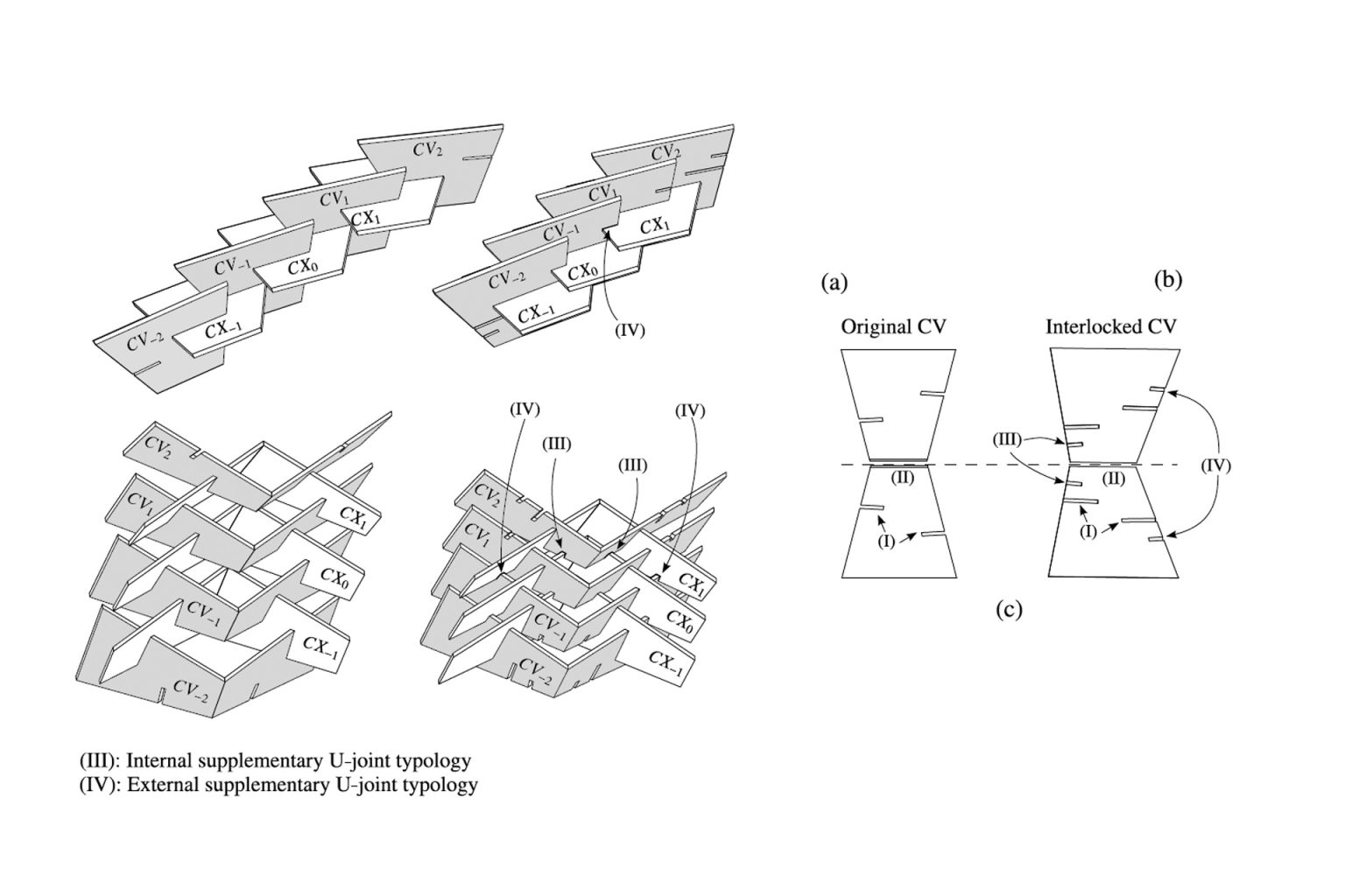 Modular Timber Structure ‒ IBOIS ‐ EPFL