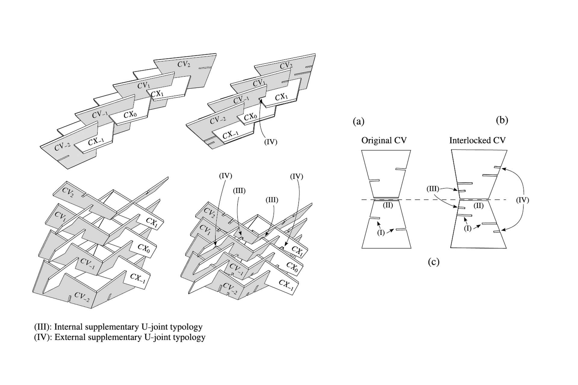 Modular Timber Structure ‒ IBOIS ‐ EPFL