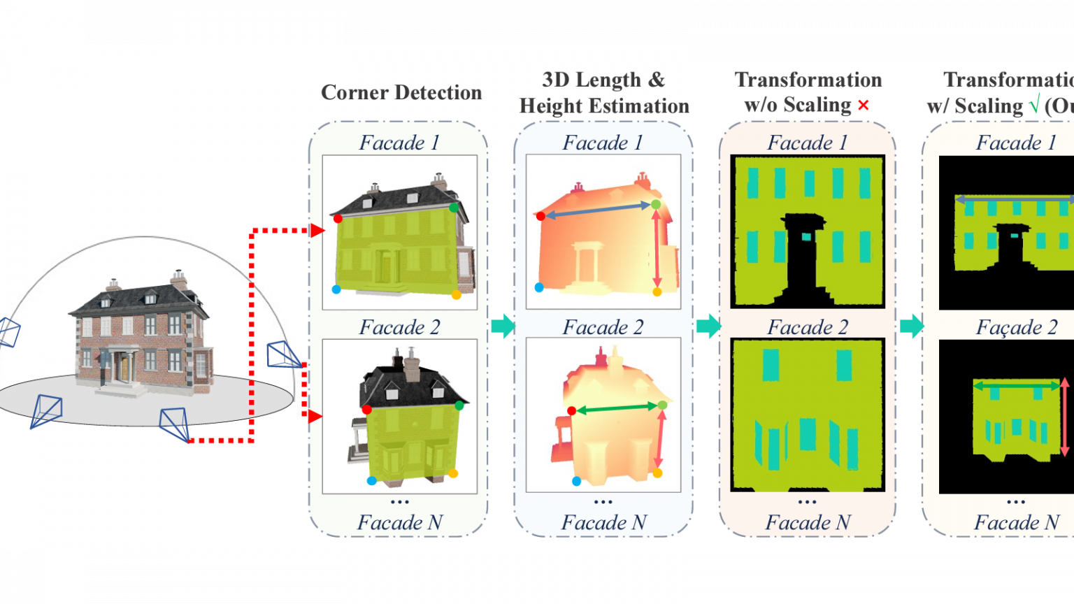 Open student projects ‒ IMOS ‐ EPFL