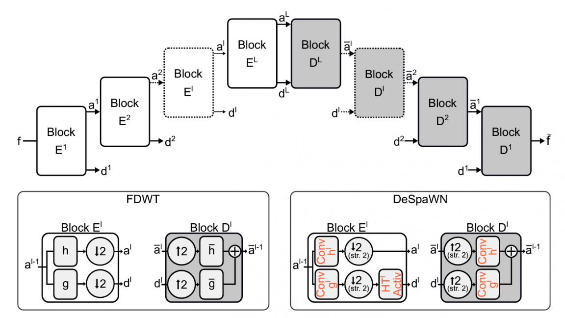 Time Series Analysis ‒ IMOS ‐ EPFL
