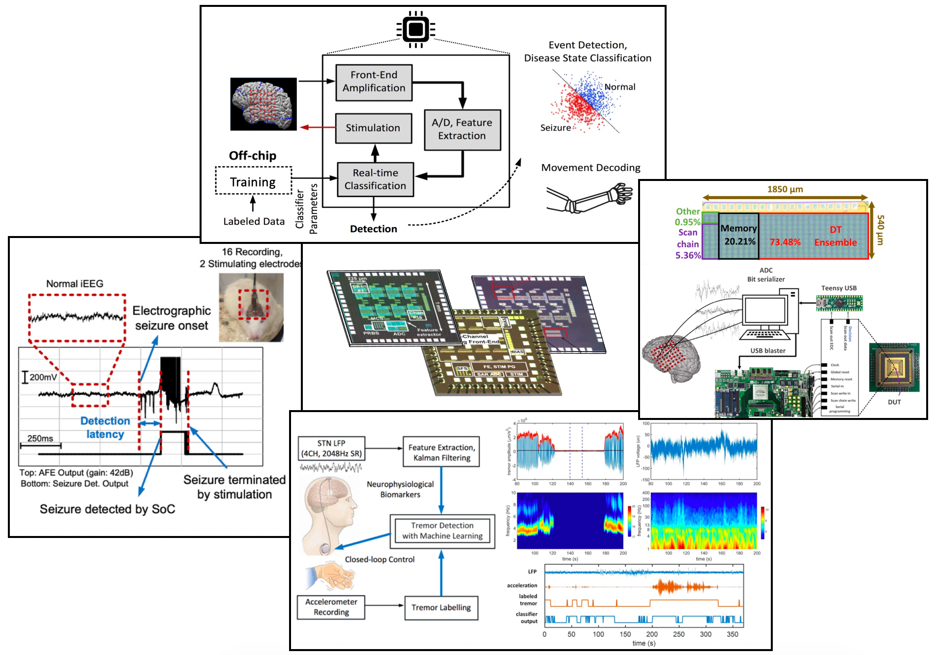 Integrated Neurotechnologies Laboratory ‐ EPFL