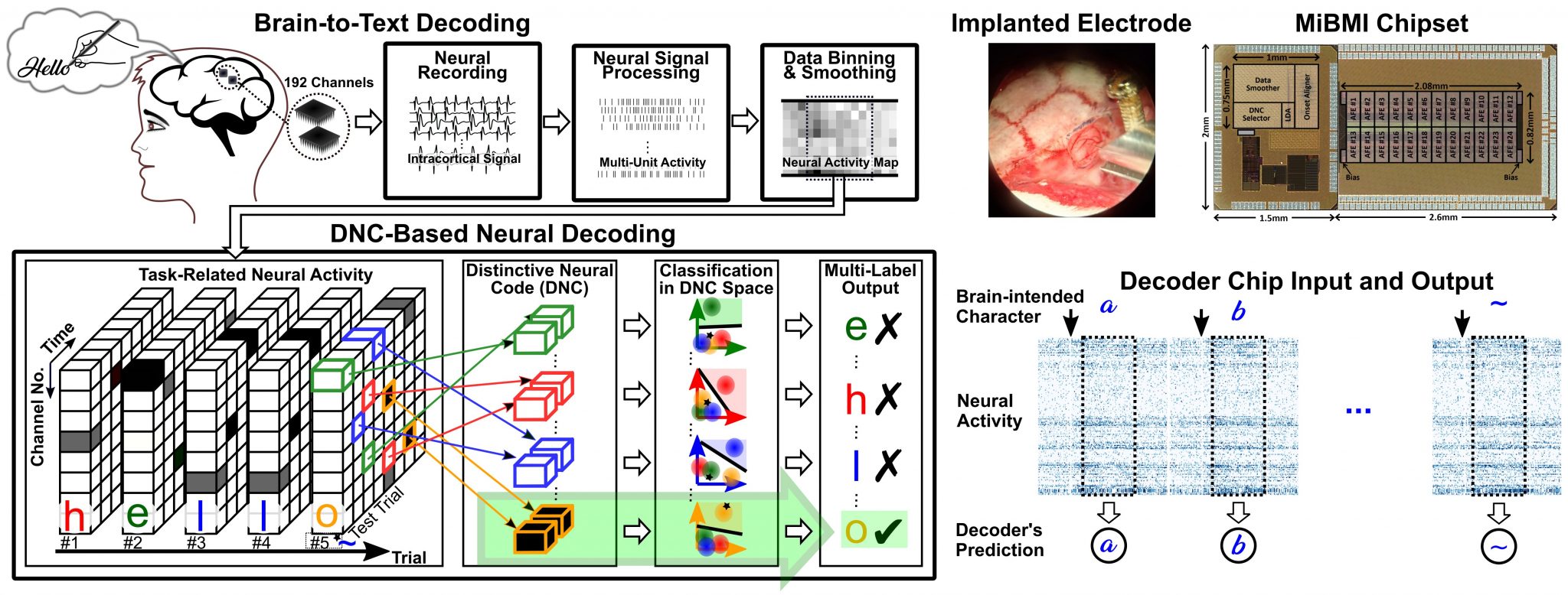 Research ‒ INL ‐ EPFL