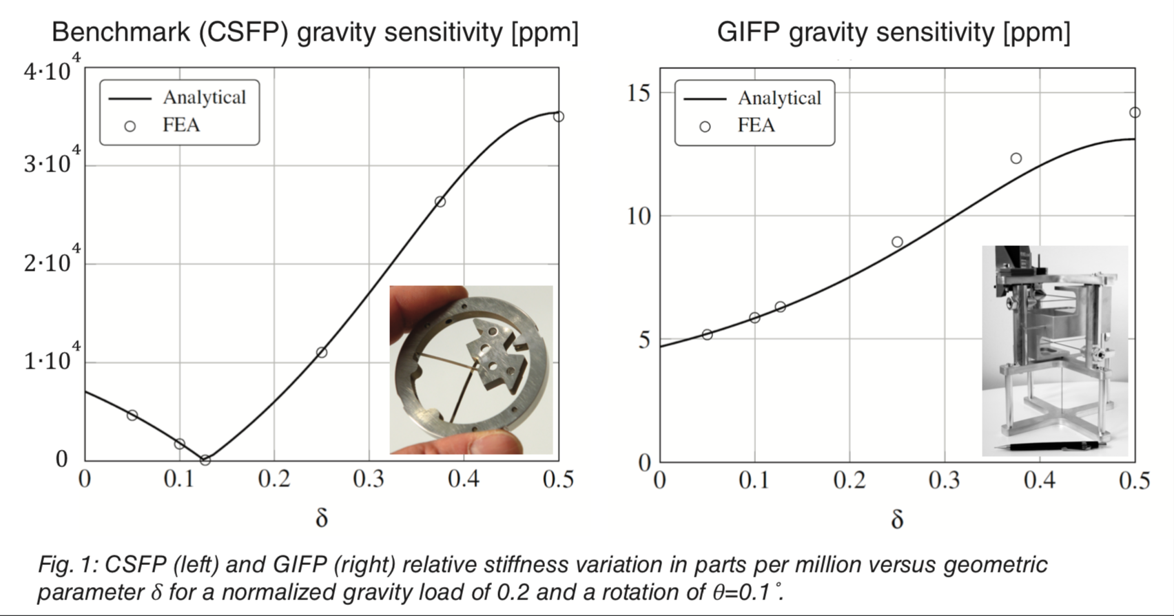 Research activities ‒ Instant-Lab ‐ EPFL