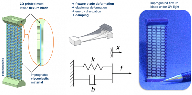 Open Master and Semester projects ‒ Instant-Lab ‐ EPFL