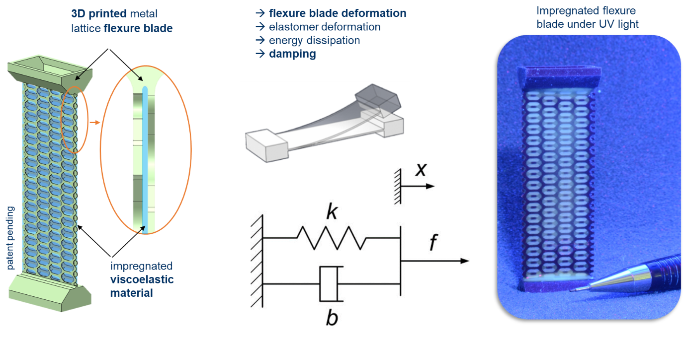 Open Master and Semester projects ‒ Instant-Lab ‐ EPFL