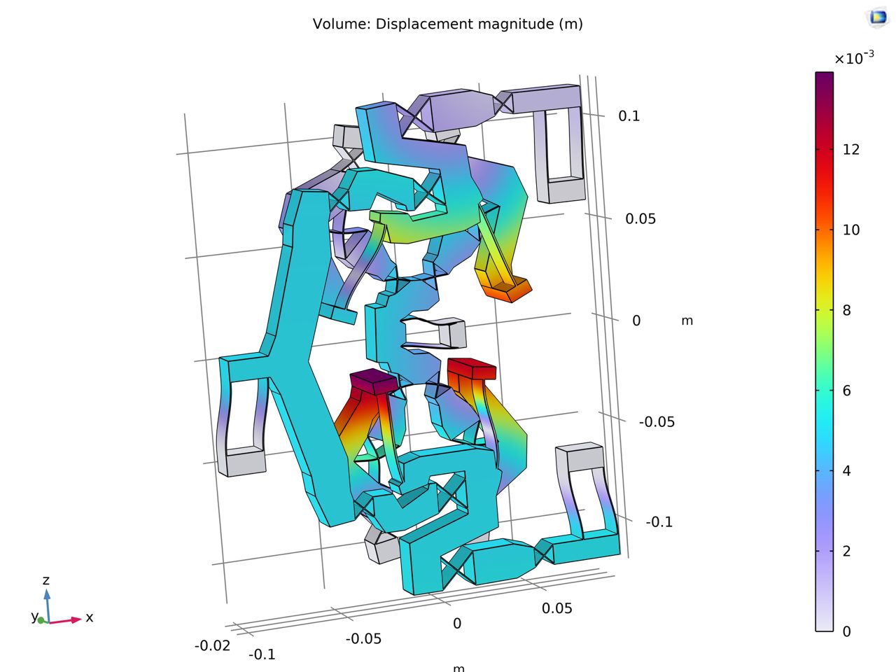 Open Master and Semester projects ‒ Instant-Lab ‐ EPFL