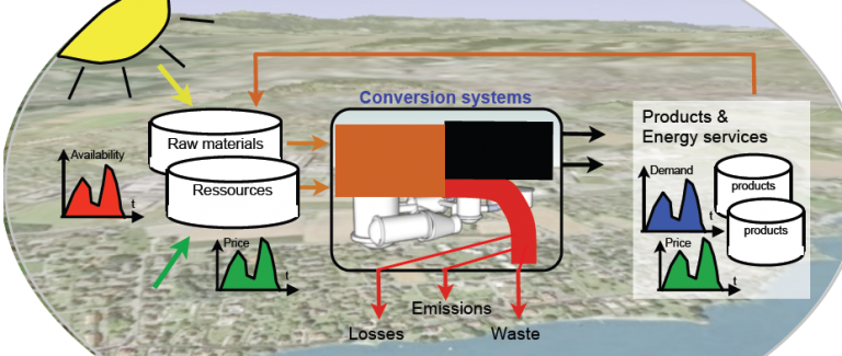 Energy conversion ‒ SCI-STI-FM ‐ EPFL