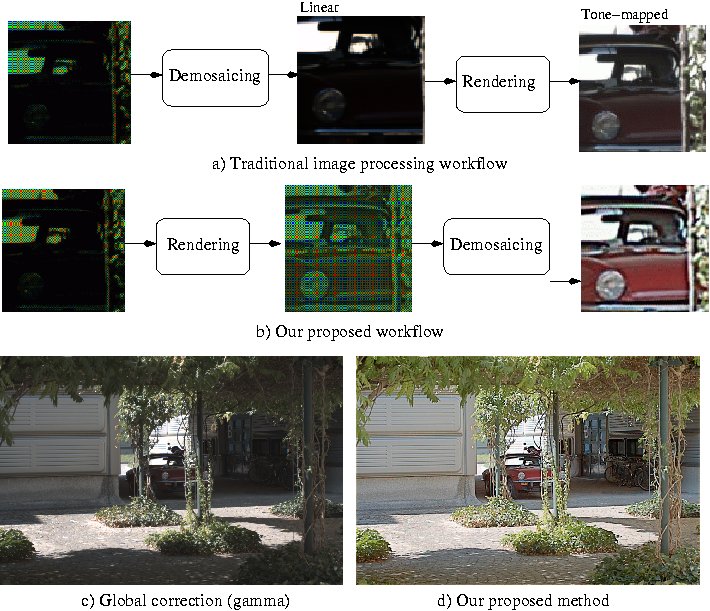 A Model of Retinal Local Adaptation for the Tone Mapping of Color ...