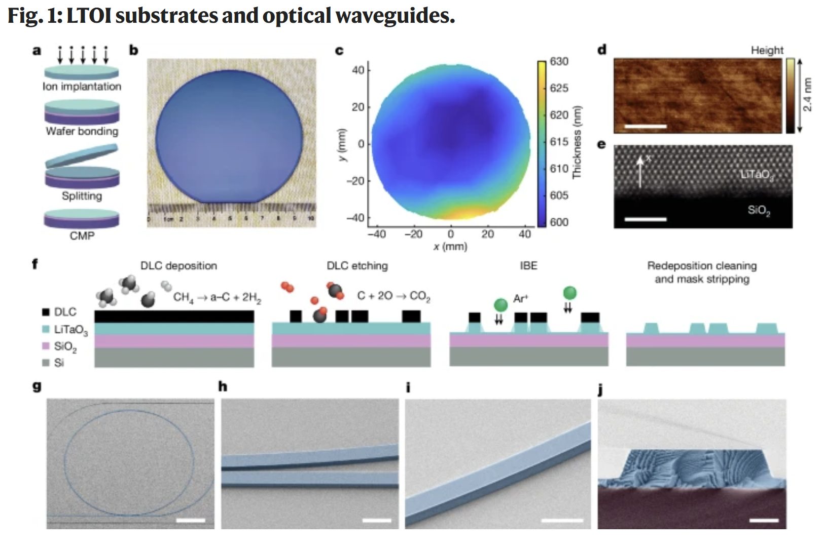 Hybrid Integrated Photonic Circuits ‒ K-Lab ‐ EPFL