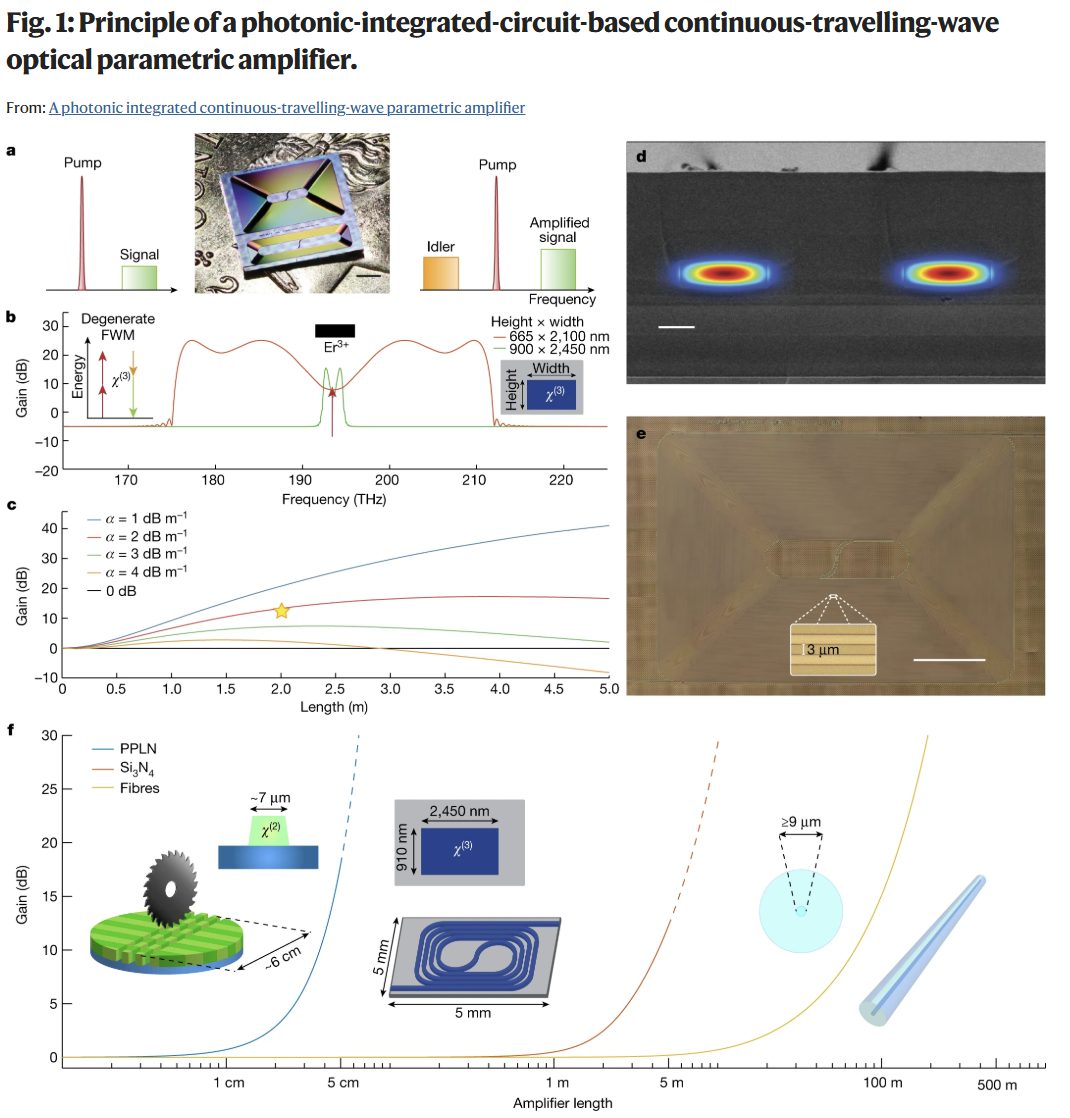 Hybrid Integrated Photonic Circuits ‒ K-Lab ‐ EPFL
