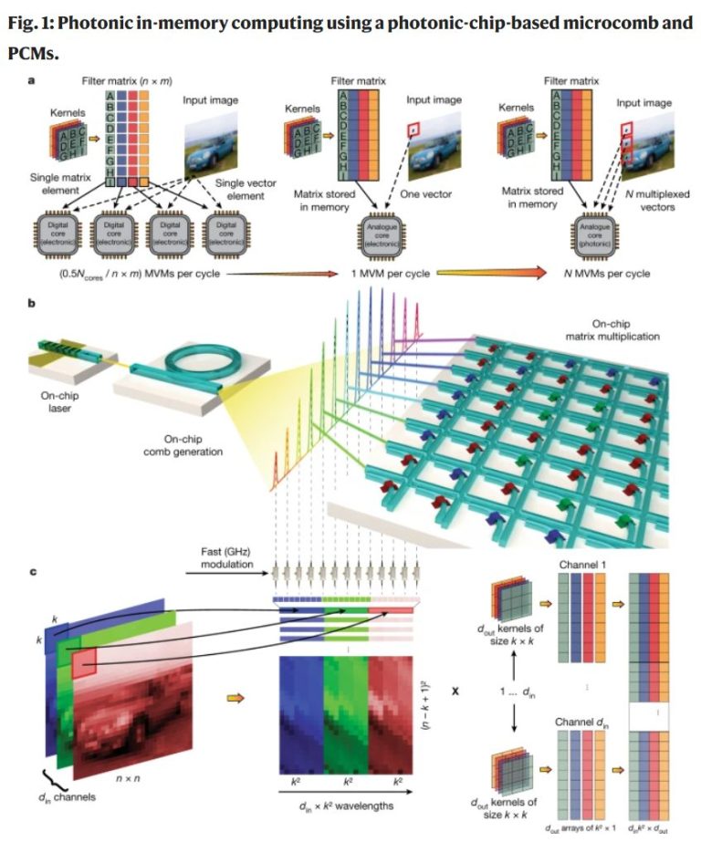 Hybrid Integrated Photonic Circuits ‒ K-Lab ‐ EPFL