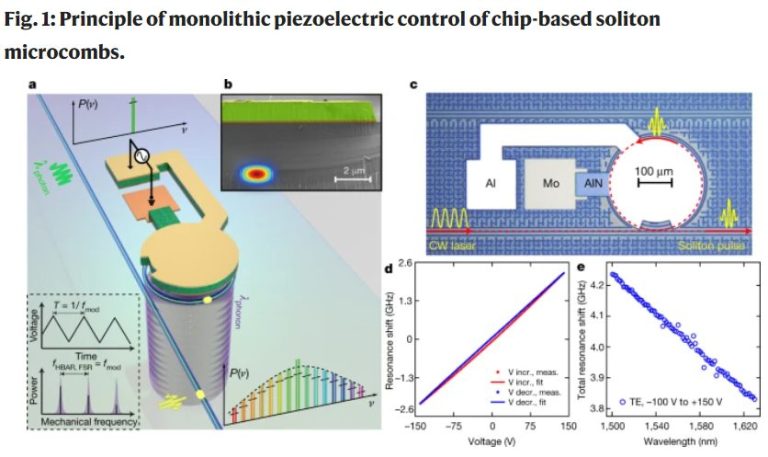 Hybrid Integrated Photonic Circuits ‒ K-Lab ‐ EPFL