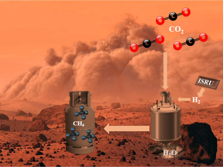 Manufacturing for Space and Energy Generation Applications ‒ LAFT ‐ EPFL