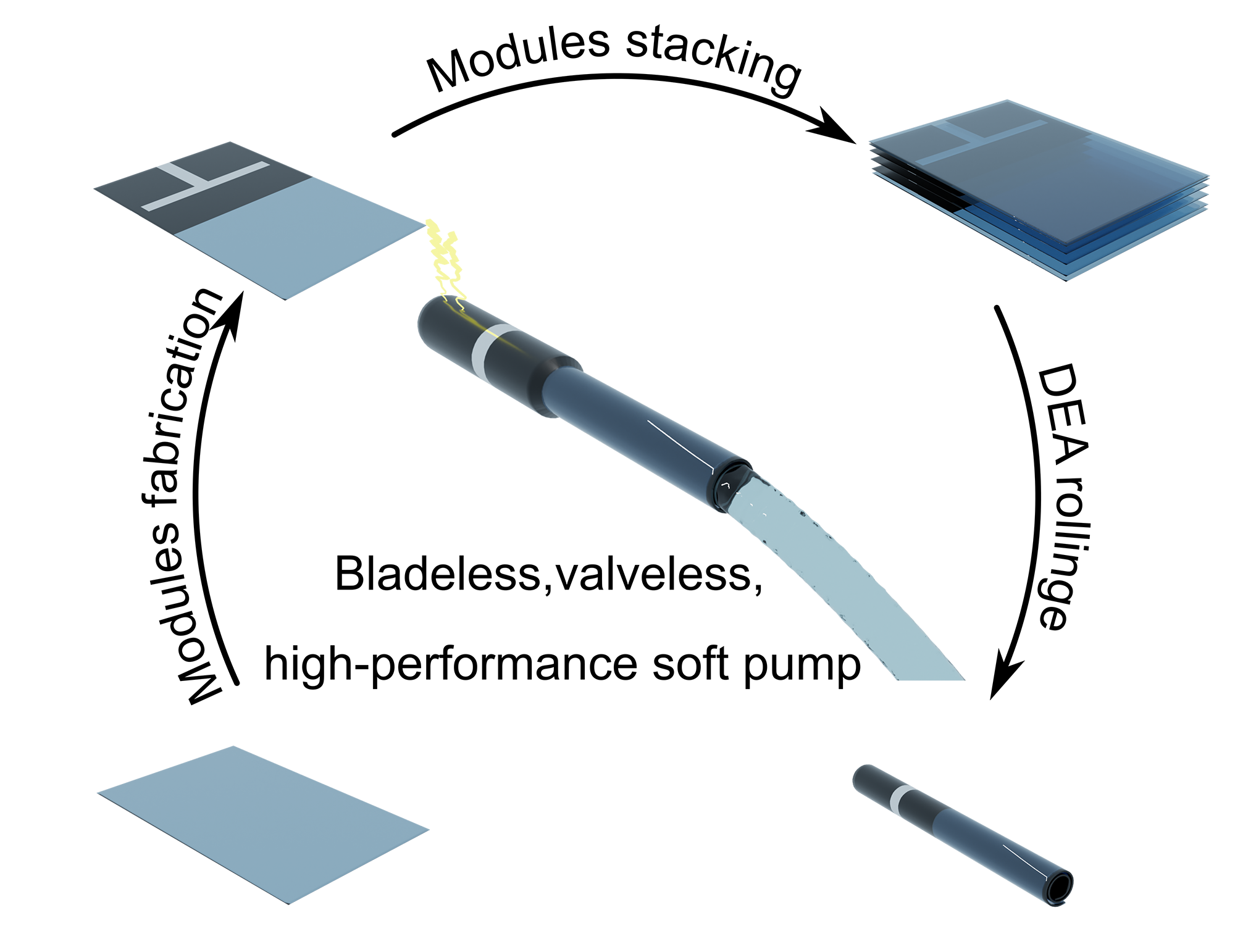 Impedance Pump for Fontan Circulation Support ‒ LAI ‐ EPFL